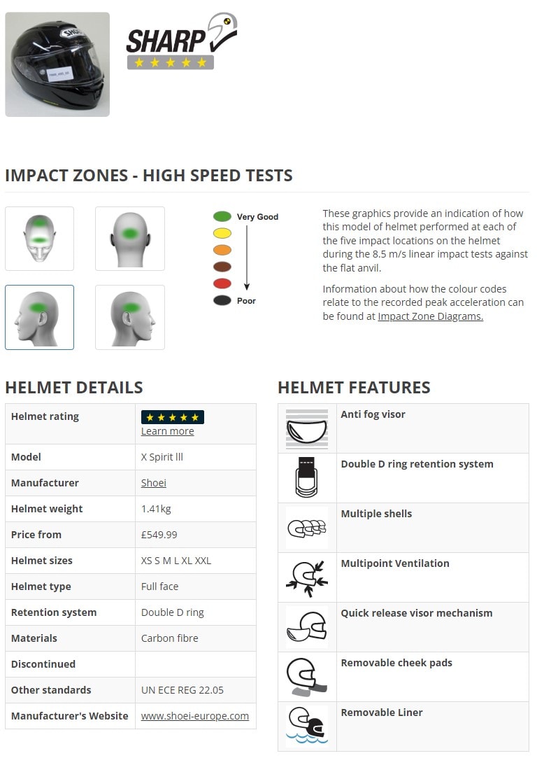 Caschi, omologazioni e test • Tadej#96